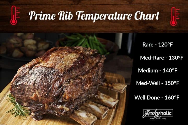 Perfectly Smoked Prime Rib Recipe - Jerkyholic